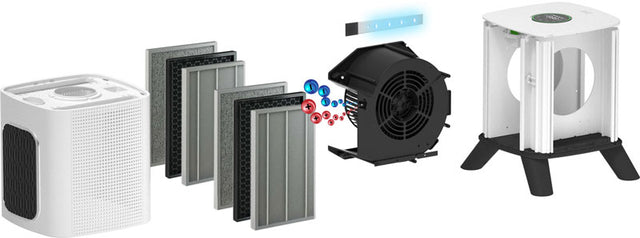 Best HEPA Air Purifier | iAdaptAir® | Air Oasis